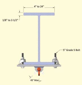 5/8" Rigging Clamp Type A - ATC Specialty Products, LLC
